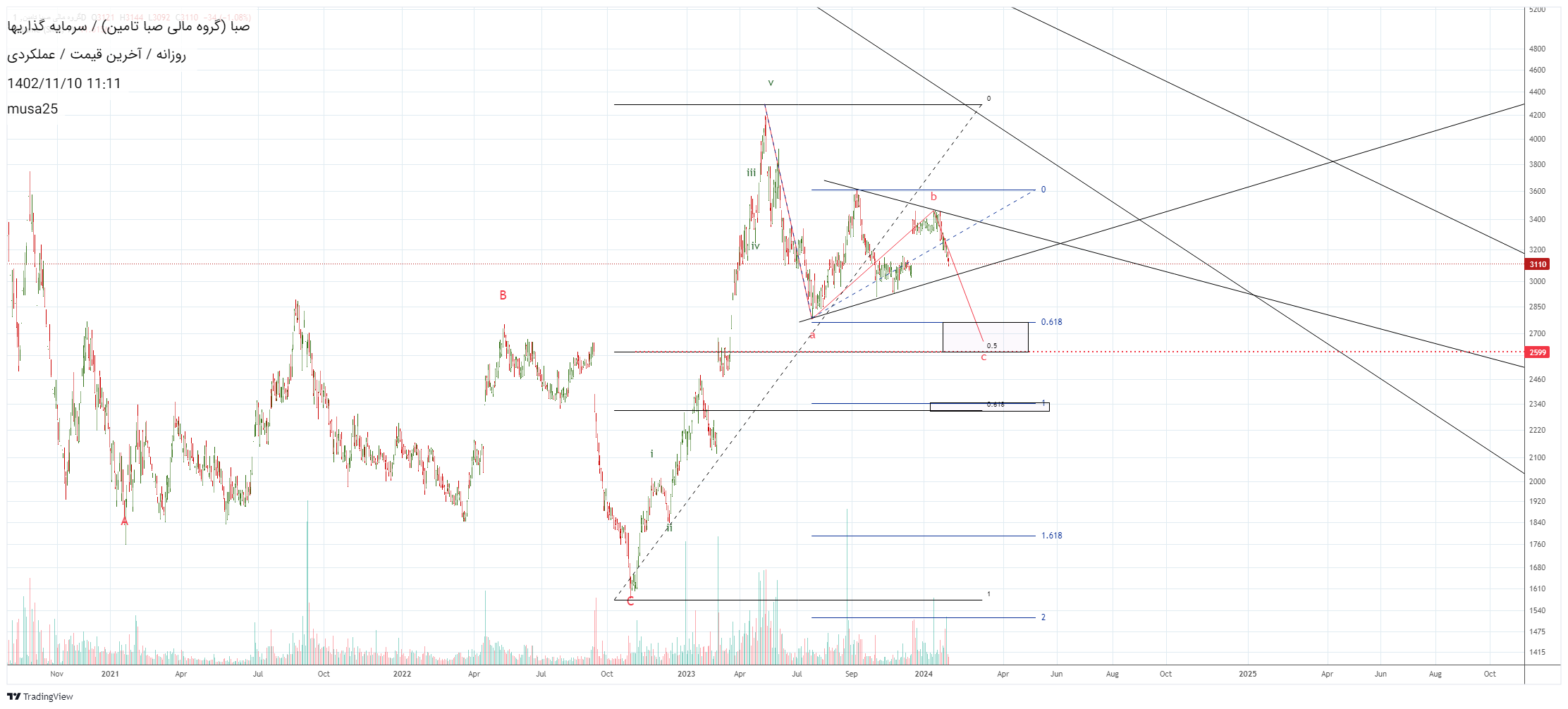 صبا | ره‌آورد