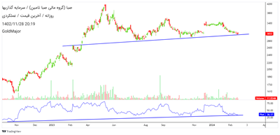 صبا | ره‌آورد