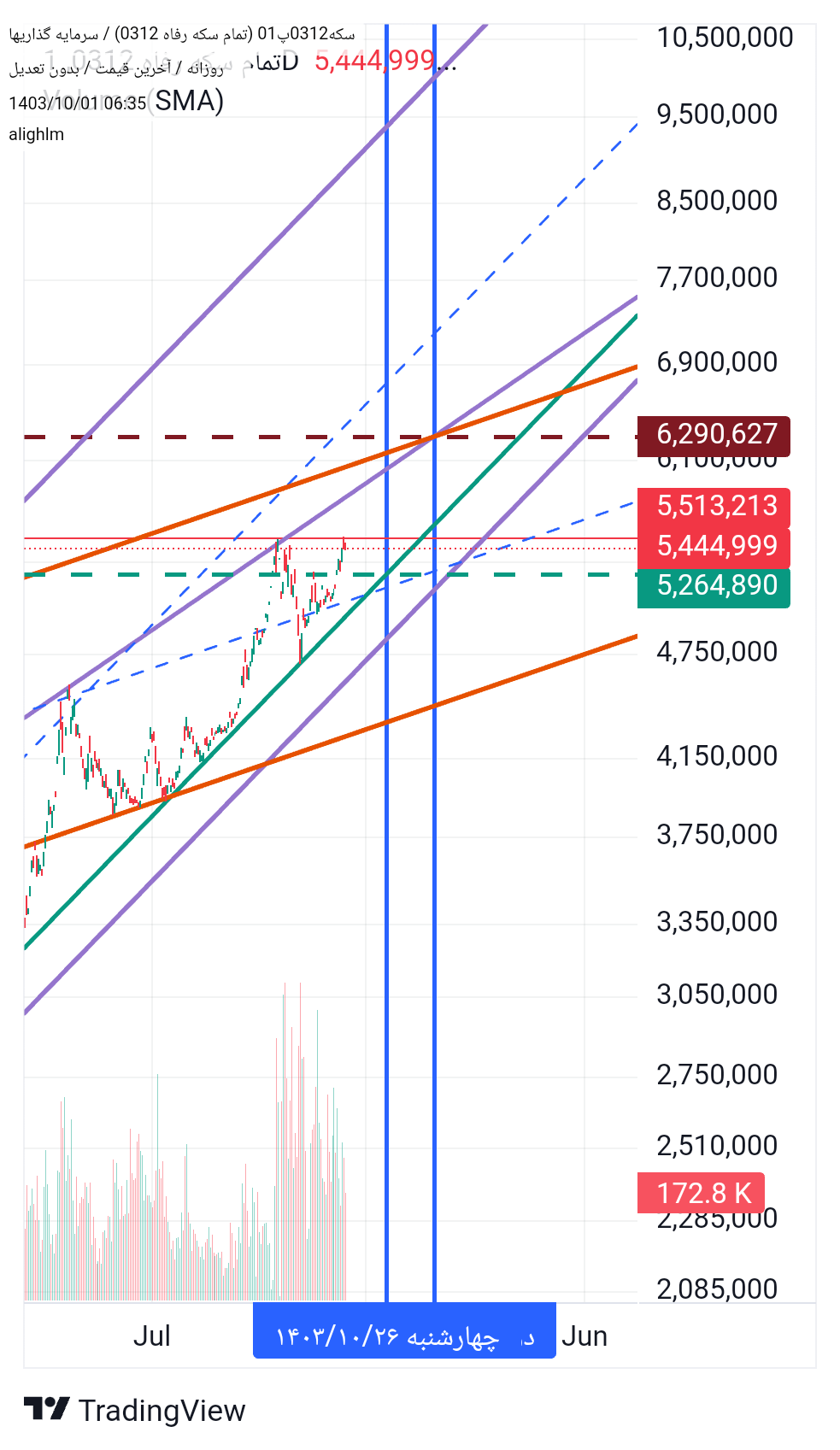 سکه0312پ01 - تمام سکه طرح جدید0312 رفاه | ره‌آورد