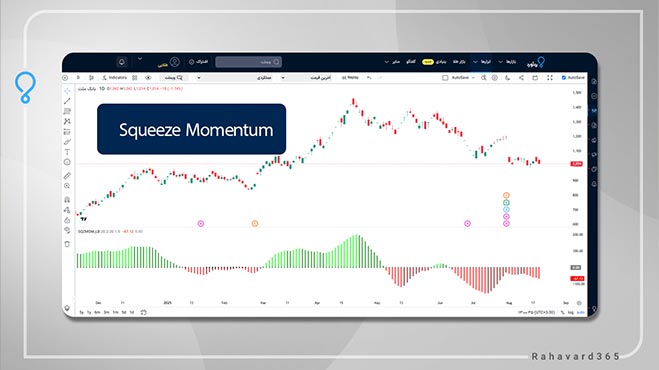 اندیکاتور Squeeze Momentum (LazyBear) چیست؟ + راهنمای کامل استفاده | ره‌آورد